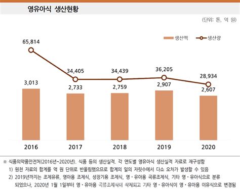 한국 내 시판 이유식 시장 및 경쟁현황 Genspark