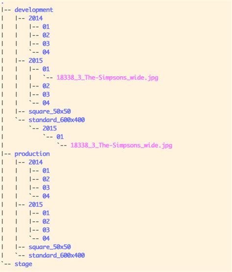 Mugo Image Server For Ez Publish A Scalable Flexible Solution Mugo Web
