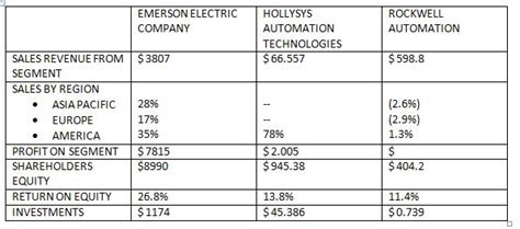 Programmable Automation Controller Market Industry Analysis 2027