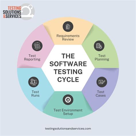Testing Solutions And Services On Linkedin Softwaretesting