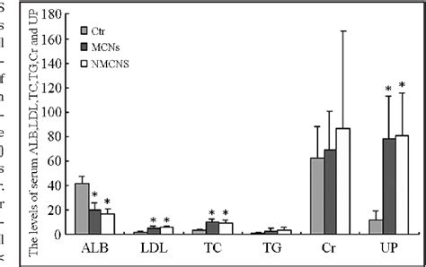 Figure 1 From The Role Of Th17il 17 In The Pathogenesis Of Primary