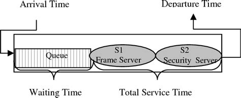 figure 1 from performance of secure ad hoc sensor networks utilizing