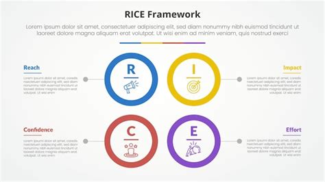 Free Vector Rice Scoring Model Framework Infographic Concept For Slide Presentation With Big