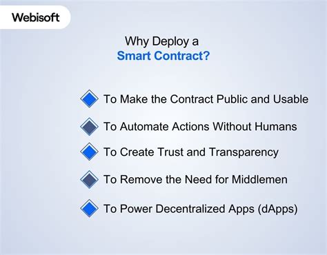 How To Deploy Smart Contract Step By Step Guide