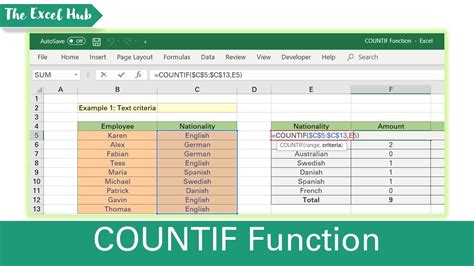 Countif Excel Tutorial Count Cells That Meet A Condition In A Range