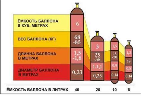 Количество газа в баллоне 50 литров – Сколько кубов в газовом баллоне ...