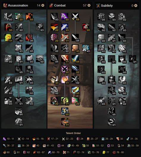 Wotlk Classic Rogue Leveling Guide Wotlk Classic Warcraft Tavern