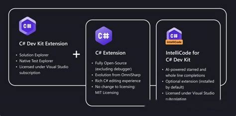 Visual Studio Code C Asp Net Core Web