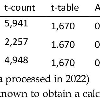 Test Of Variables X And Z Against Y Download Scientific Diagram
