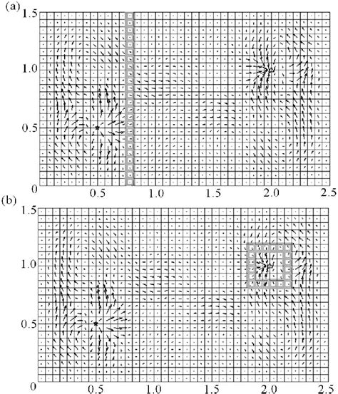 Regions Of Summation Of The Structure Intensity Vectors A In The Download Scientific Diagram