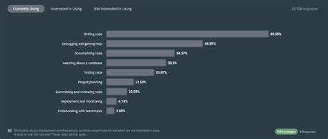 Bringing Dast Security To Ai Generated Code Bringing Dast Security To Ai Generated Code
