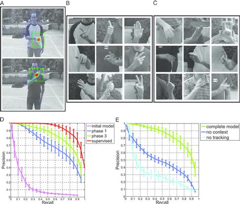 Hand Detection Upper Hand Detection In Test Videos Using The Final