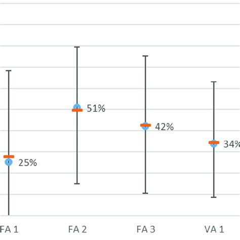 Population Attributable Fractions Paf Point Estimate Values And 95