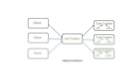 Solution Understanding Hadoop Yarn Architecture Studypool