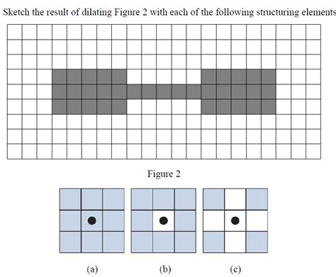 Solved Sketch The Result Of Dilating Figure 2 ﻿with Each Of