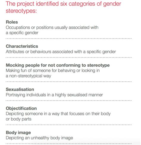 New Uk Rule Bans Advertisers From Using Gender Stereotypes