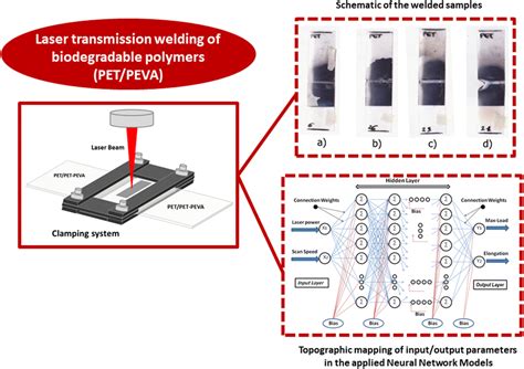An Artificial Neural Network Model For Laser Transmission Welding Of Biodegradable Polyethylene