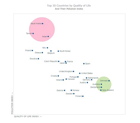 Interactive Data Visualization Examples Mid April Peculiar Charts