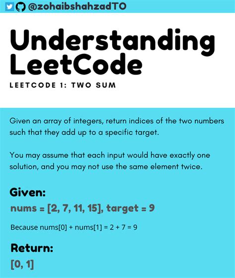 The Walkthrough Leetcode 1 Leetcode 1 Two Sum By Zohaib Shahzad Medium