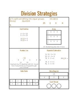 Division Strategies Anchor Chart By Emily LaCroix TPT