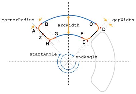 Swiftui How To Draw Circle Stroke With Rounded Border Stack Overflow