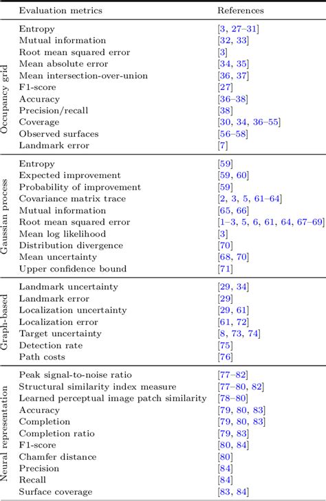 Robotic Learning For Adaptive Informative Path Planning