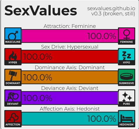 Here Are My 100000000 Real Sex Values Results Rteenagers