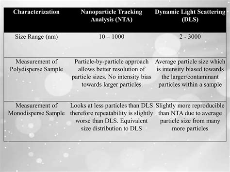 Nanoparticle Tracking Analysis Pdf