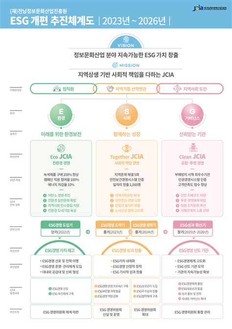전남정보문화산업진흥원 비전 및 목표
