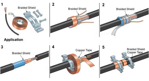 Vfd Cable Termination A Step By Step Guide To Ensure Optimal Performance