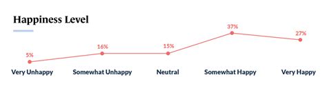 Franchise Evolution Key Findings From Guidants Small Business Trends
