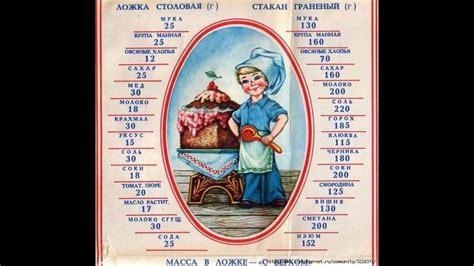 Таблица весов Граммы в ложках Стакан грамм Youtube