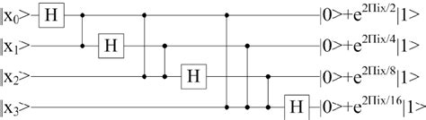 Figure 2 From A Class Of Efficient Quantum Incrementer Gates For
