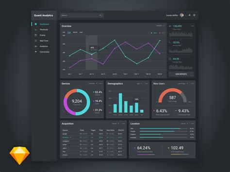 Dark Light Data Visualization UI Kit Sketch Website Templates