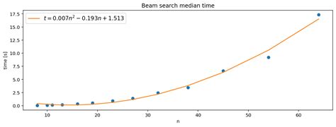 Python Maximizing Optimizing 3 Results At The Same Time Stack Overflow