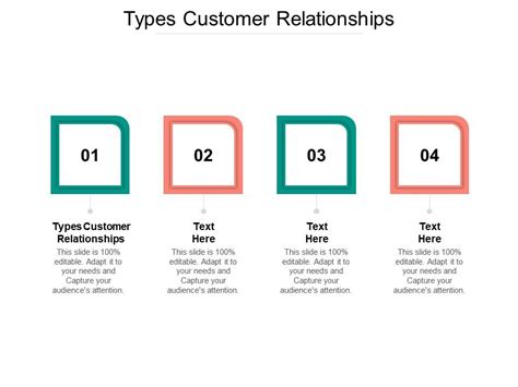 Types Customer Relationships Ppt Powerpoint Presentation Outline Graphics Template Cpb