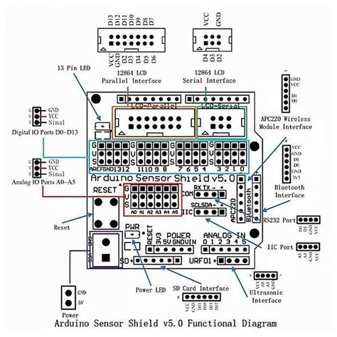 Arduino Uno Sensor Shield Expansion Board V5 At ₹ 8500 Bengaluru Id