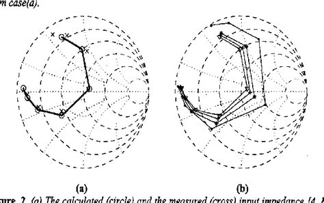 Figure 1 From Analysis Of Microstrip Structures Of Finite Ground Plane
