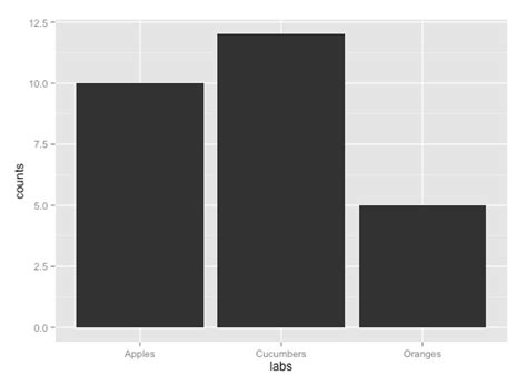 Dynamically Formatting Individual Axis Labels In Ggplot2