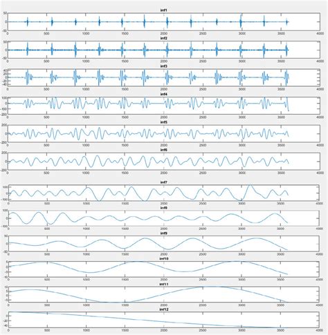 imfs of ecg signal using memd download scientific diagram