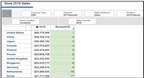 Using Conditional Formatting And Calculations With Ibm Planning Analytics Workspace Quebit