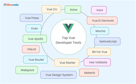 Top Vue Developer Tools for 2024 - Essential Picks for Developers