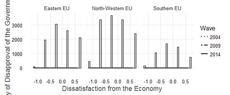 R Interaction Marginal Effects Plot With Overlay Histogram Using