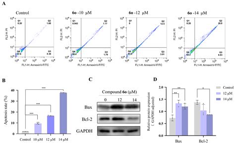 Ijms Free Full Text Design Synthesis And Antitumor Activity Of 1h