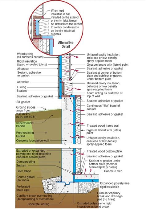 How To Damp Proof Basement Walls Openbasement
