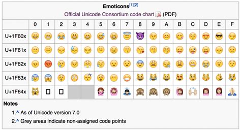 Emoji Unicode 参考手册 Emoji Codes List Xaky