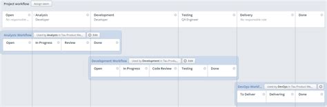 use cases in collaboration of multiple teams targetprocess