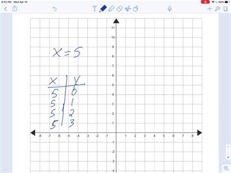 Solved Graph The Vertical And Horizontal Lines X Numerade