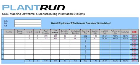 Oee Calculator