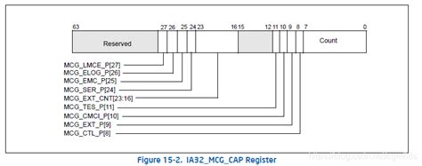 mca机制：硬件错误检测架构 corrected machine check csdn博客